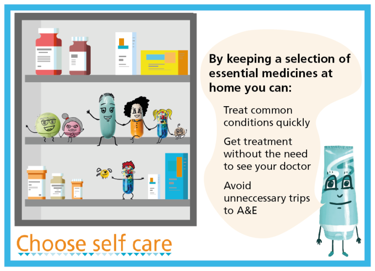 Self-Care Posters « Beech Tree Medical Practice